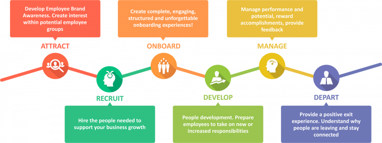 Talent management platform to boost employee engagement