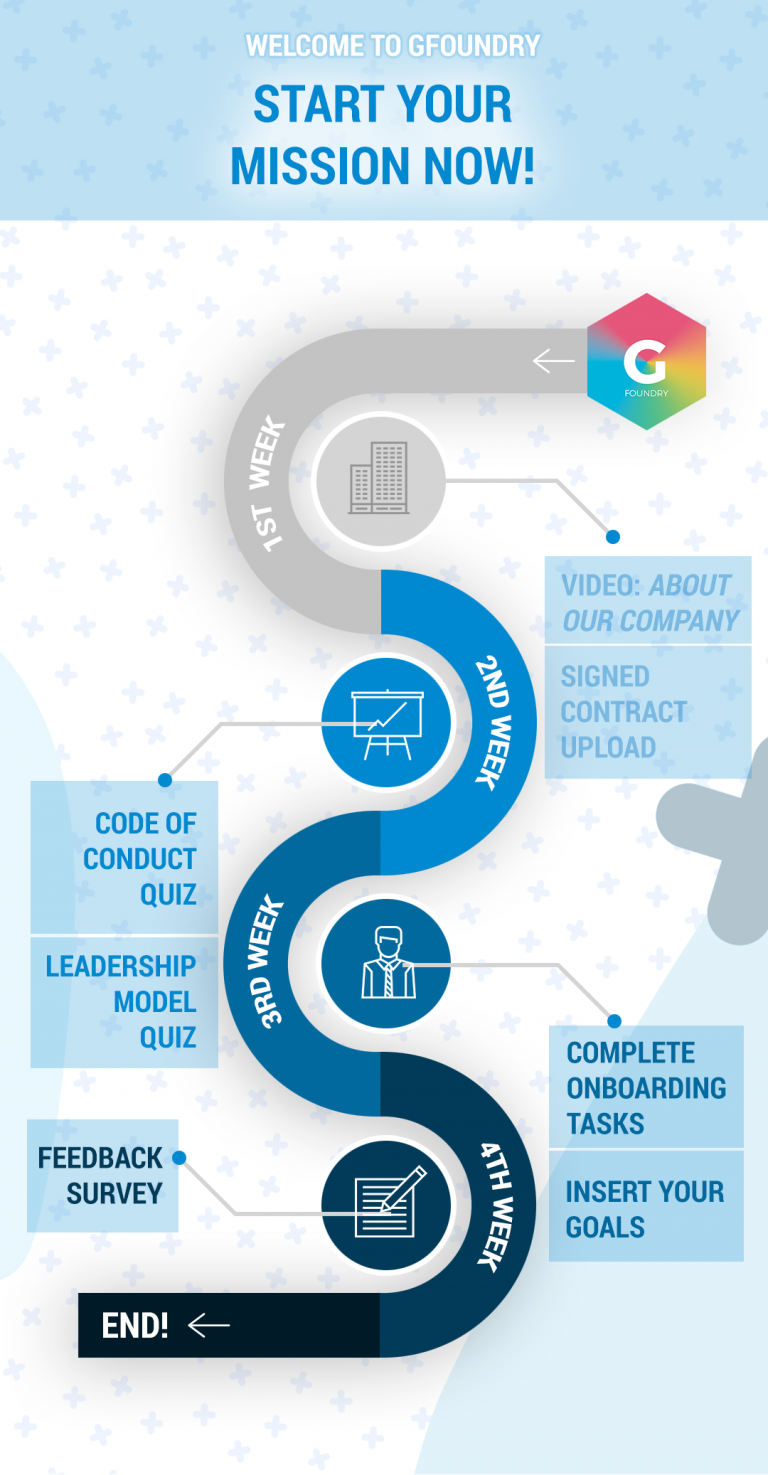 The Ultimate Guide to Remote Talent Management