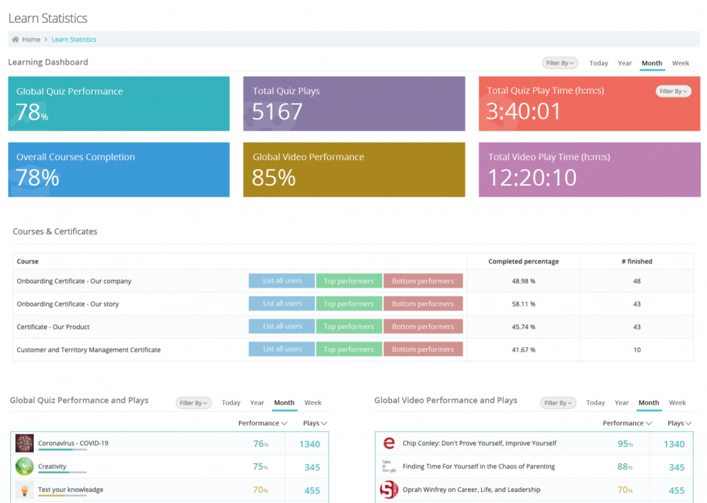 Engage Learners with Your Employee Learning Journeys