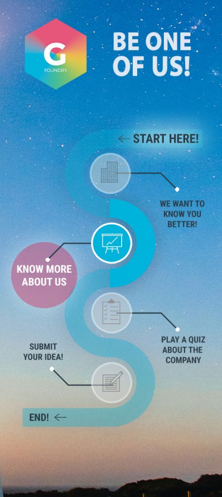 Talent Attraction and Employee Value Proposition Explained