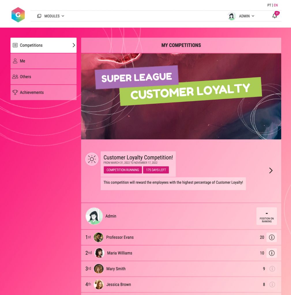 KPI Improvement with Gamification: the Ultimate Guide