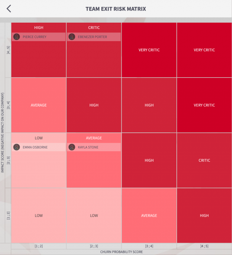 Performance Evaluation and Career Management