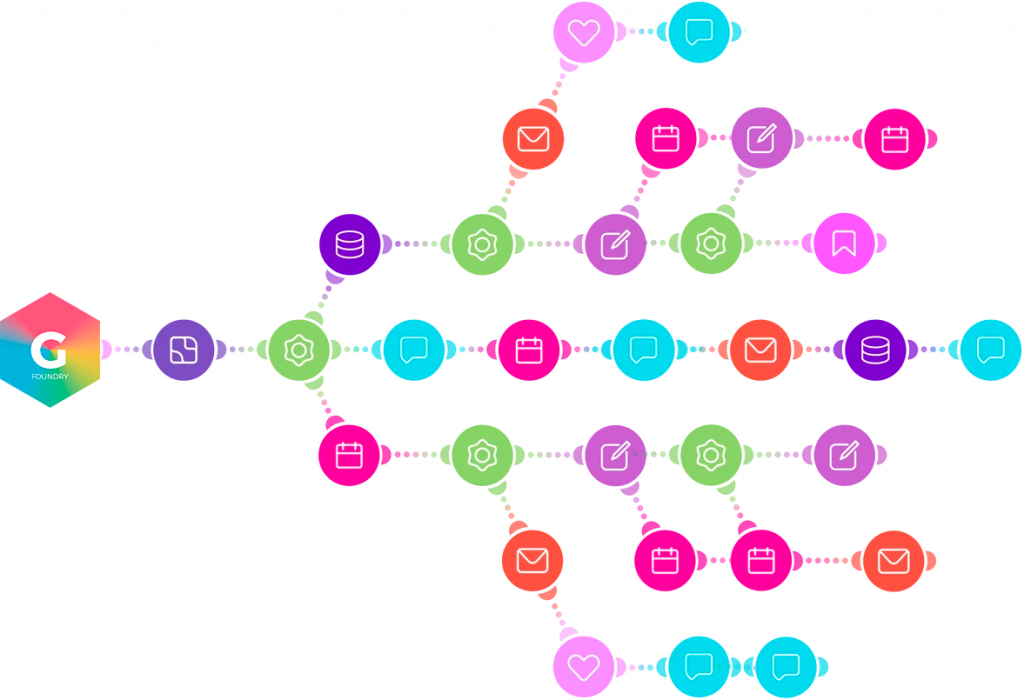 Data Integration With HR Software: Platforms & Benefits Explained