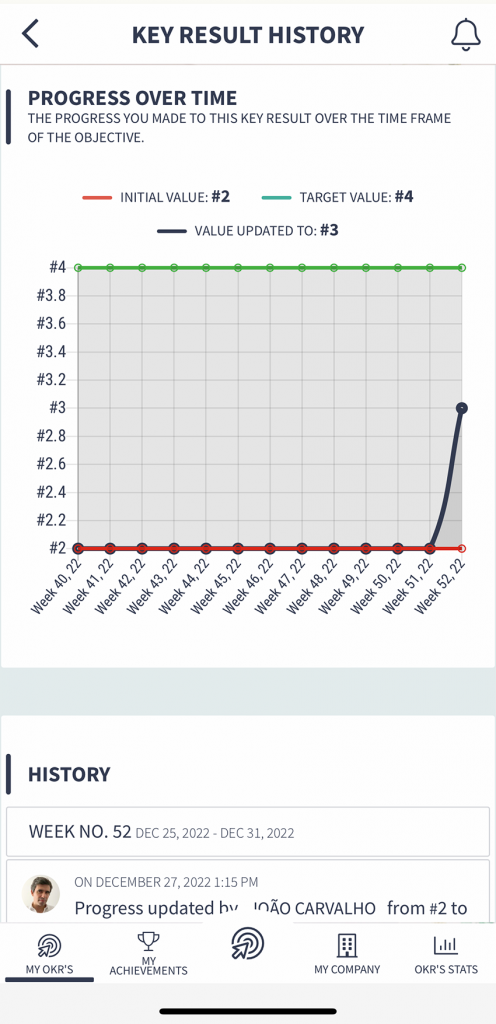 OKRs: The Ultimate Guide to Setting and Achieving Goals