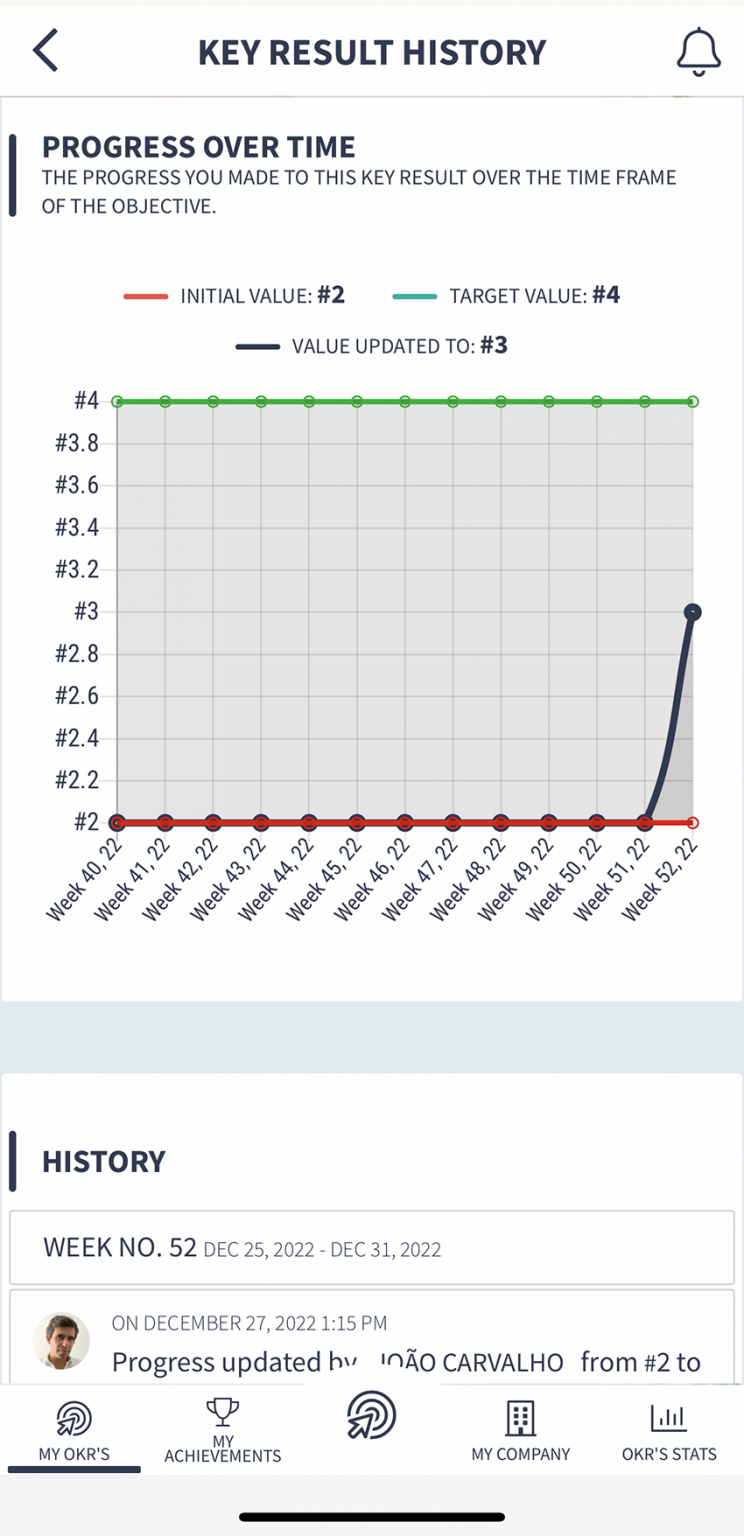 OKRs: The Ultimate Guide to Setting and Achieving Goals
