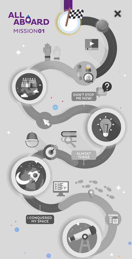 Engage Learners with Your Employee Learning Journeys