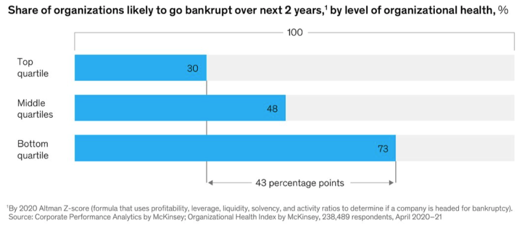 Adapt & Grow: A Guide to Developing Organizational Resilience