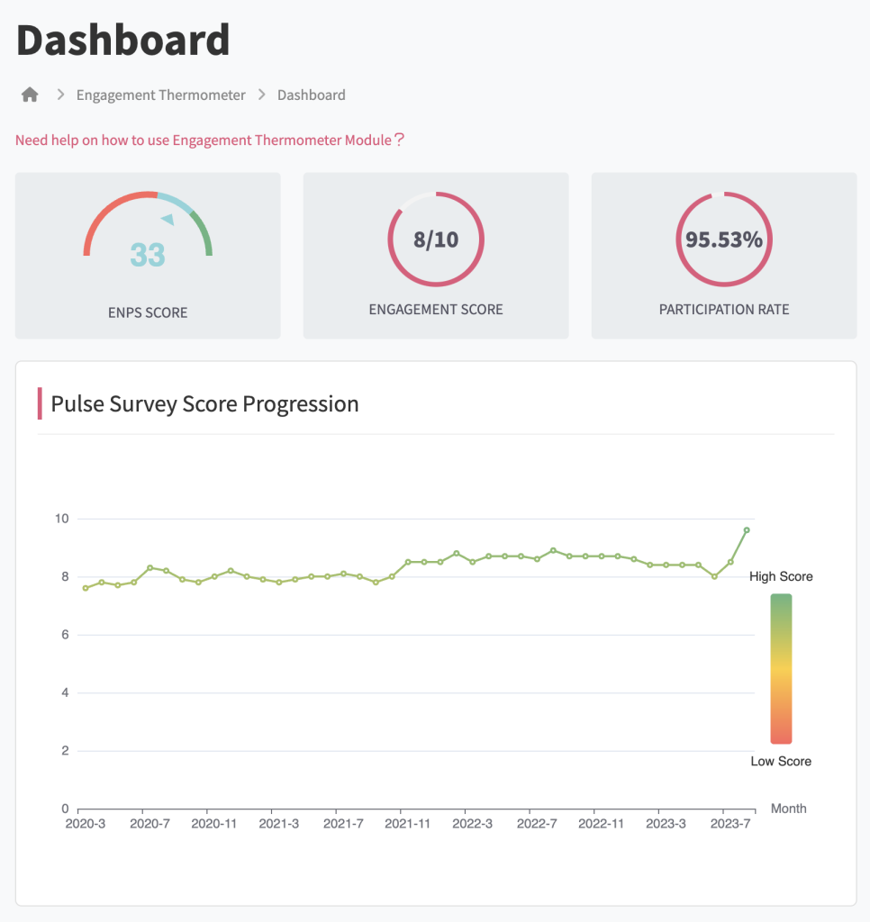 Creating a Good Work Environment: What You Need To Know