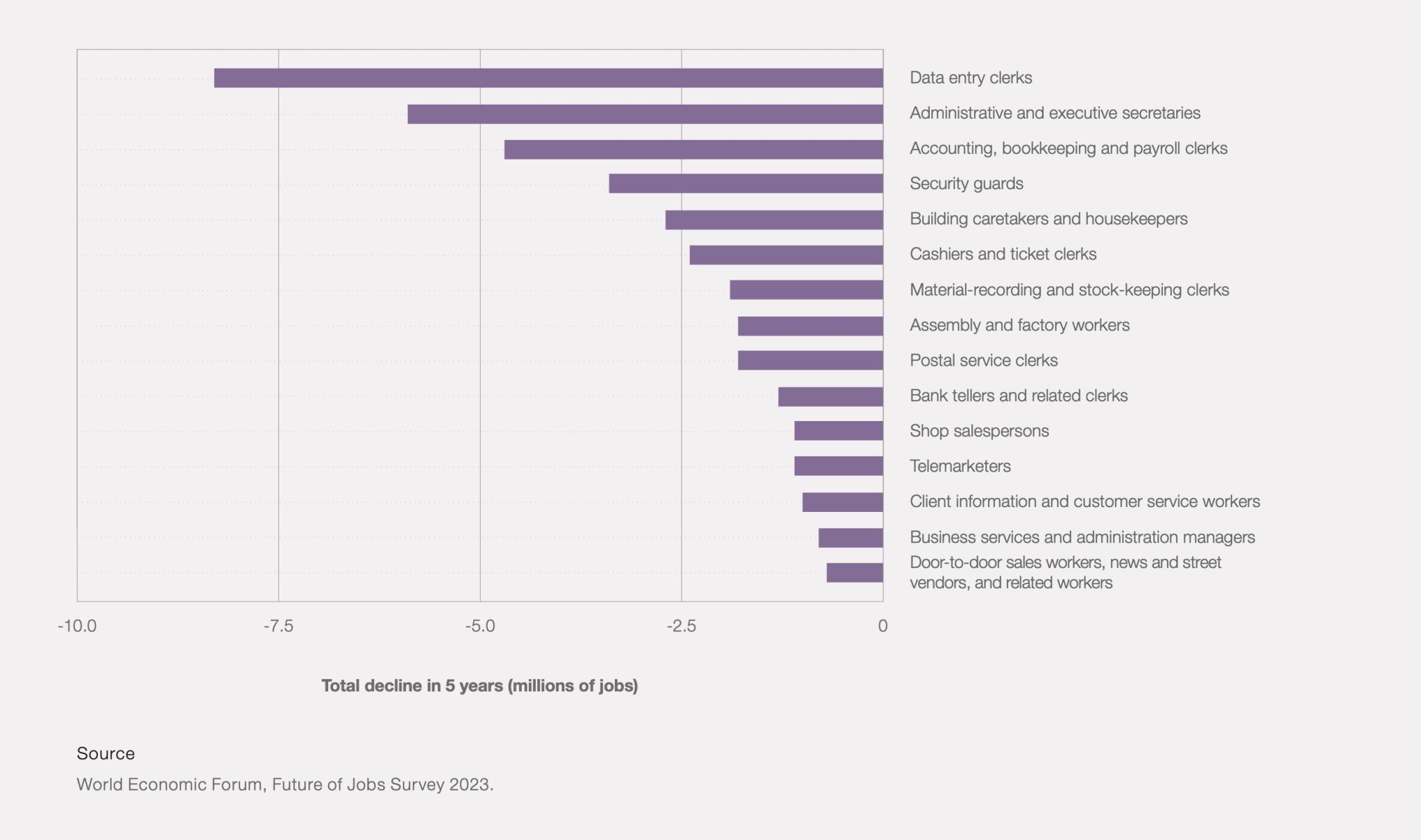 Preparing for the Future of Work: Trends in Job Market 2030