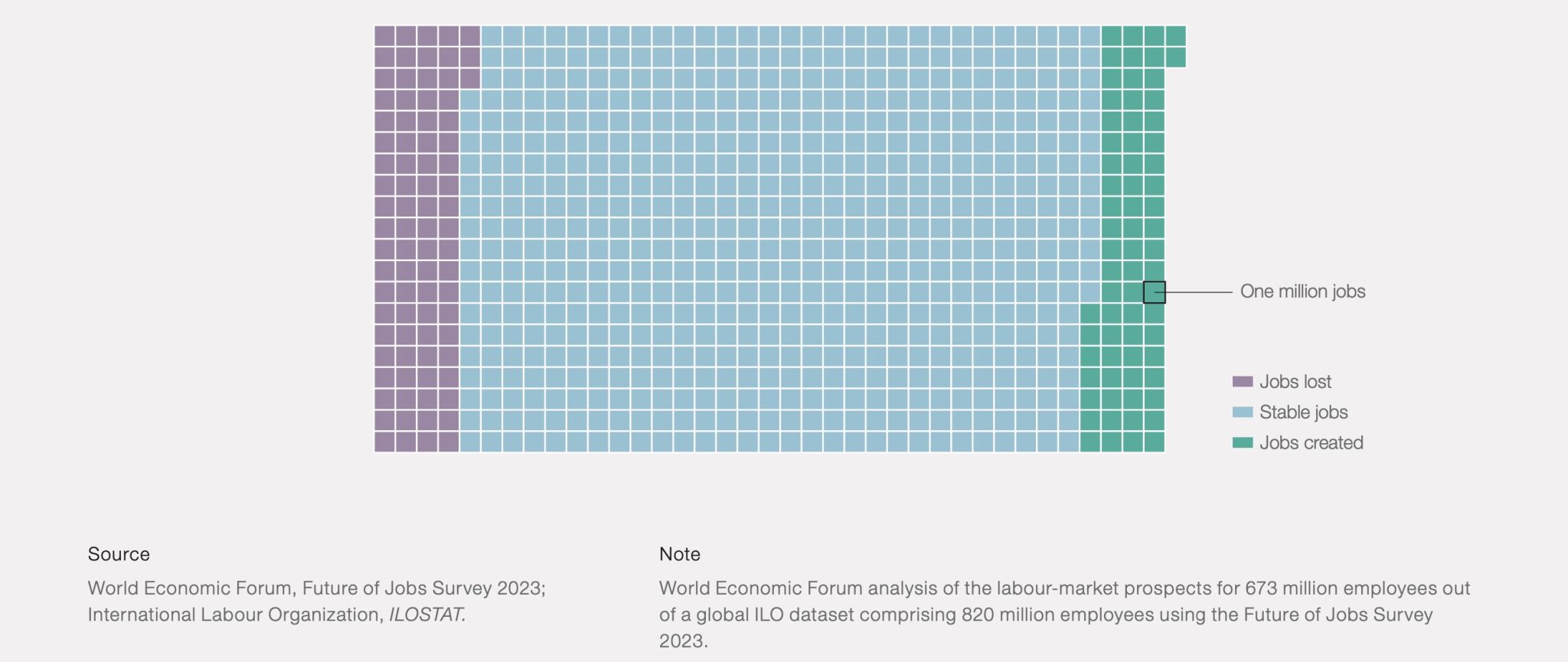 Preparing for the Future of Work: Trends in Job Market 2030