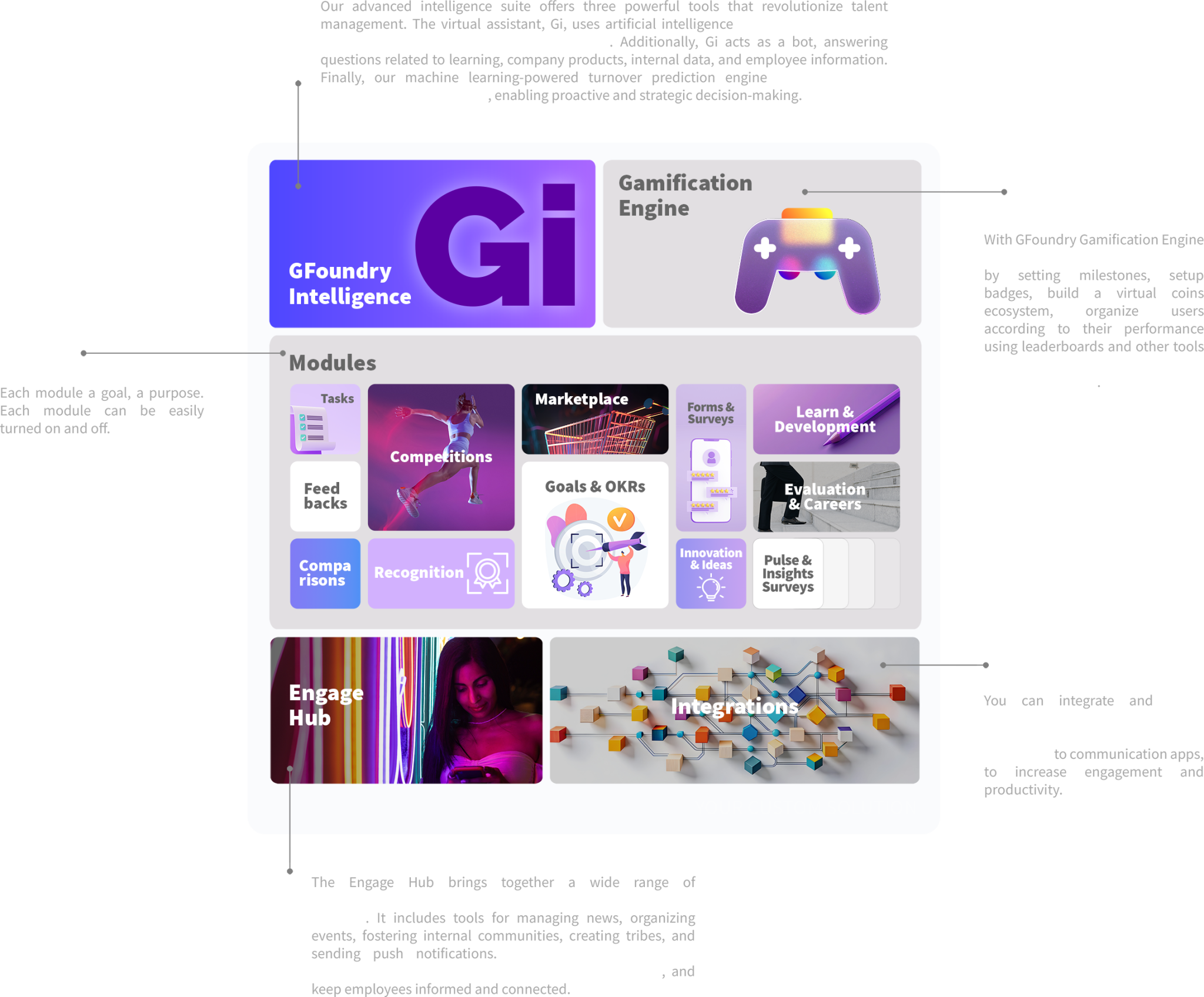 Talent management platform to boost employee engagement